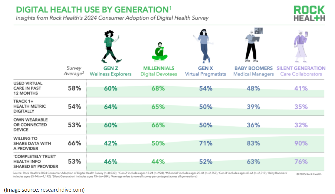 Gen Z and Telehealth » Virginia Telehealth Network